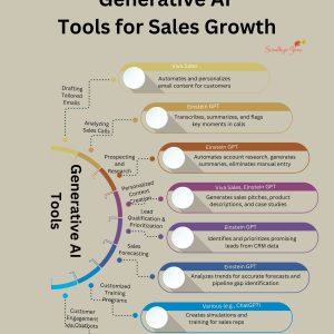 200 Inspirational Quotes for Everyday Life - Sandhya Jane